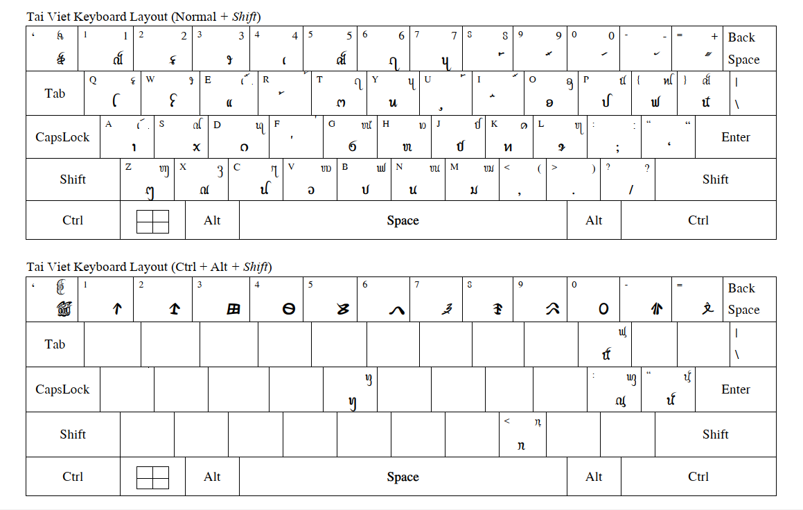 [TẢI VỀ] FONT CHỮ THÁI TAI VIET TIMES VÀ BÀN PHÍM TẠI VIET KEYBOARD ...